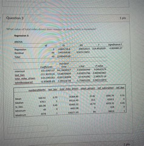 Solved What Is The F Statistic For The F Test For Joint