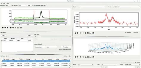 Iucr Pyrs A User Friendly Package For The Reduction And Analysis Of Neutron Diffraction Data