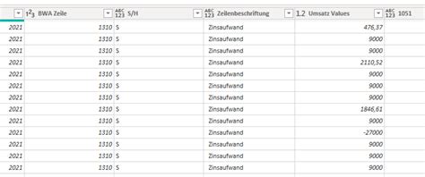 Getting A Sum Of A Specific Colum Microsoft Fabric Community