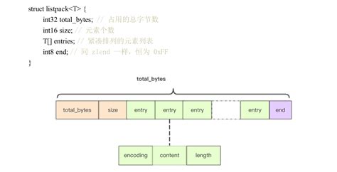《redis深度历险核心原理和应用实践》 Pegasuswang的读书笔记