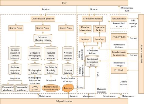 Figure 2 From Classification And Informatization Of Subject Resources