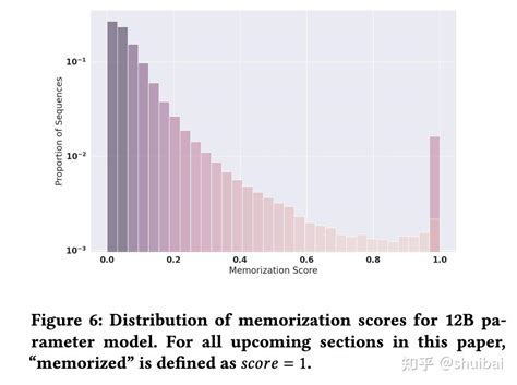 emergent and predictable memorization in large language models 阅读笔记 知乎