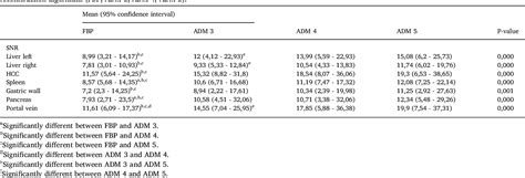 Table 2 From Iterative Reconstruction Algorithm Improves The Image Quality Without Affecting
