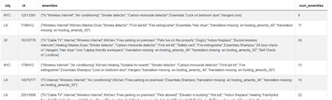Python Pandas Interview Questions For Data Science Part 2 Stratascratch