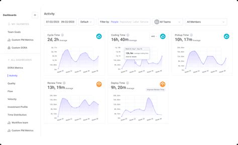 Manage An Outsourced Development Team Effectively Devico