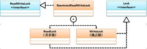 Java基础12 多线程编程2 编程学习cpythonjavacunity3dunreal4ue4技术日志