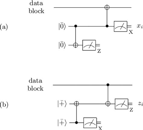 Figure 7 From Quantum Accuracy Threshold For Concatenated Distance 3 Codes Semantic Scholar
