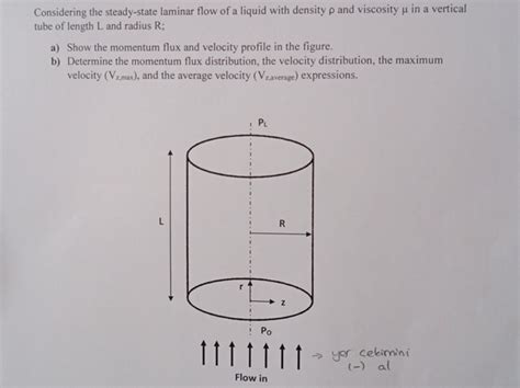 Solved Considering The Steady State Laminar Flow Of A Liquid With