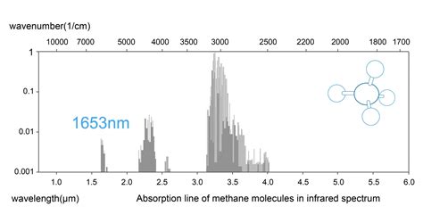 Purway Uav Ch 4 Laser Methane Leak Detector — Purway Innovation