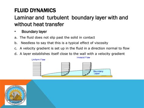 SOLUTION: Fluid dynamics laminar and turbulent boundary layer - Studypool