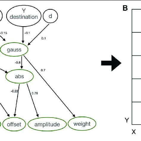 A Didactical Example Of Cppn Inputs Are The Coordinates Of The