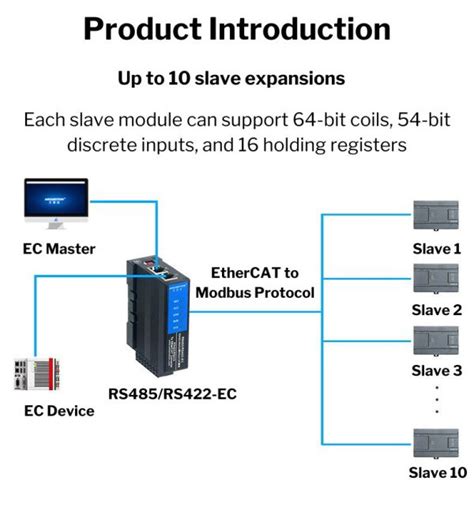 Rs485rs422 Ec Ethercat To Modbus Rtu Communication Module Amsamotion