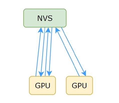 14 Nvlink Sharp · Main