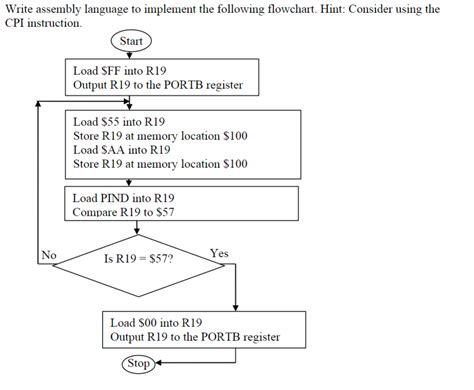 solved write assembly language to implement the following