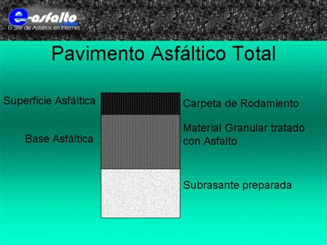 Pavimentos Asfalticos