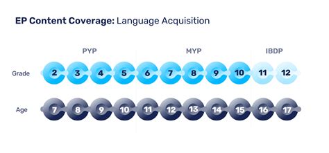 Ib And Vertical Alignment