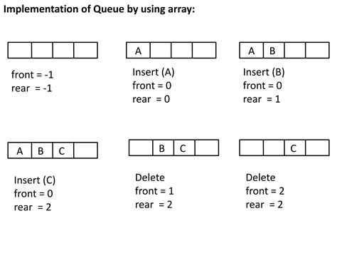 Computer Engineering Data Structure Queuepptx