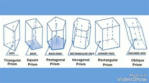Draw Of Isometric Square Prism Youtube