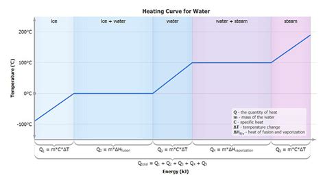 The 15 Best Highcharts Alternatives To Check Out