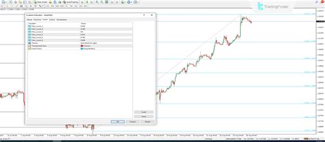 Auto Fibonacci Indicator For Mt4 Free Download