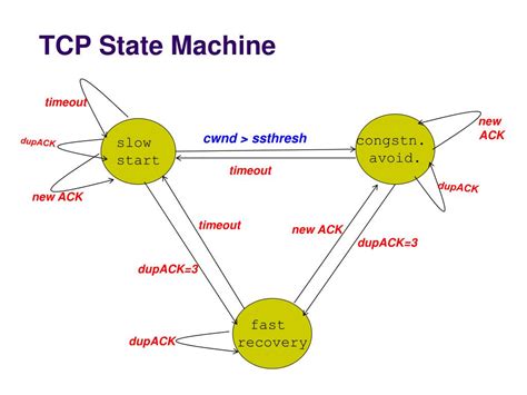 Ppt Tcp Congestion Control Part Ii Powerpoint Presentation Free Download Id1849066