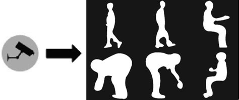 2 Video Sensor Based Activity Recognition Download Scientific Diagram