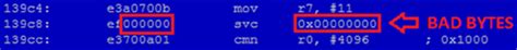 Virus Bulletin Shellcoding Arm