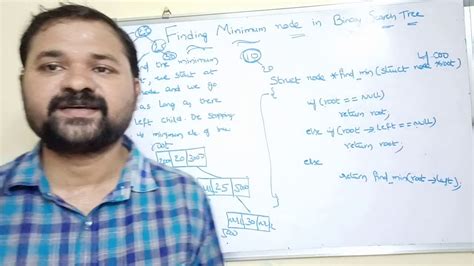 Find Smallest Element In Binary Search Treefind Min Element In A