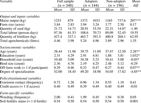 Presents The Maximum Likelihood Estimates Of The Parameters Of The