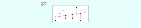 how to obtain error in estimation scaler topics