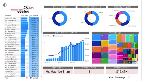 Tolulope Adventure Cycle Md At Master · Tolulope Akinmoju Tolulope Akinmoju