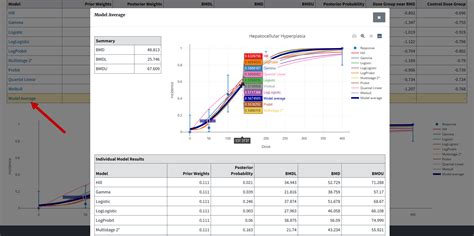 How To Modeling Dichotomous Data In Bmds Online Us Epa