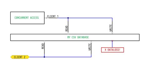 Creating Diagrams Using Pcb Design Software Ecad