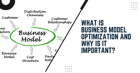 what is business model optimization and why is it important