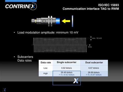 PPT ISO IEC Standard PowerPoint Presentation Free Download ID