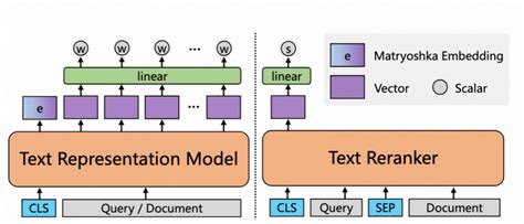 gte multilingual series a key model for retrieval augmented generation
