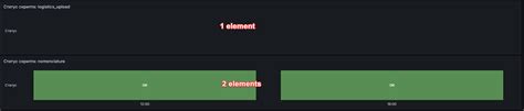 Status History Panel With One Element Dashboards Grafana Labs