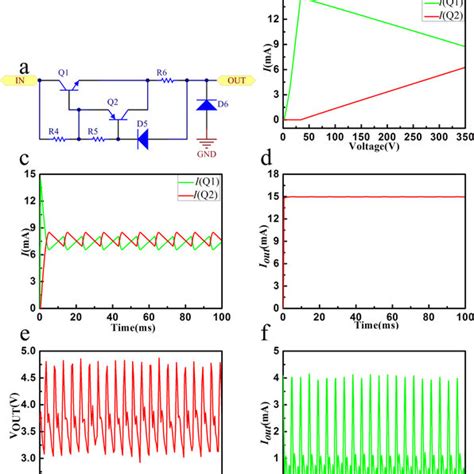 The Rectifier And The Filter Circuit Structure And The Output Voltage
