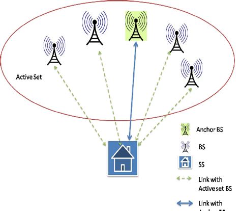 fast base station switching download scientific diagram