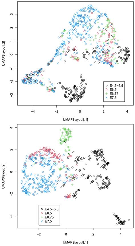 Tensor Decomposition Based Unsupervised Feature Extraction In Single Cell Multiomics Data Analysis
