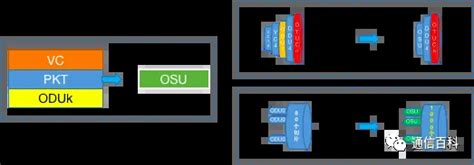 什么是pixel Otn？ 通信百科