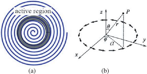 Figure 1 From Broadband Generation Of Orbital Angular Momentum Carrying