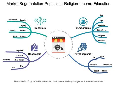 Market Segmentation Population Religion Income Education Presentation Graphics Presentation