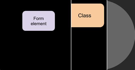 List Composite Components Angular Curated By Daniel Minguella Blasco