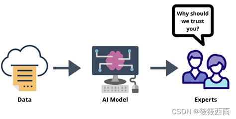 论文浅读之pip net patch based intuitive prototypes for interpretable image