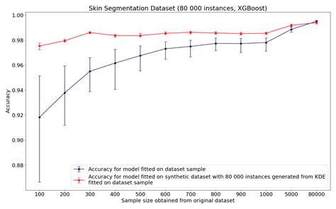 benchmarks — asid 0 0 1 documentation