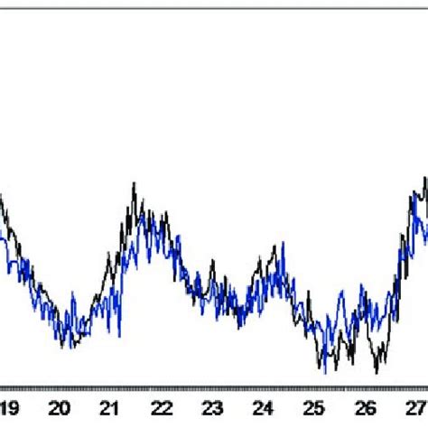 The Conversion Matrix For The Attenuator Reproduced From The Matrix Download Scientific