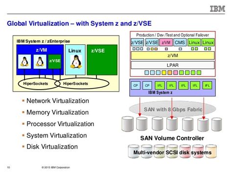 Customer Solutions With Zvse Connectors