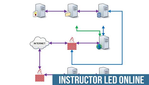 Goengineer Pdm It Administrator Online Training Goengineer Store