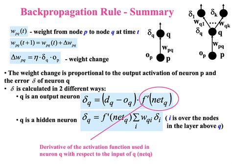 solved exercise 1 backpropagation homework a show that